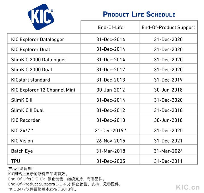 产品生命周期-【KIC|KIC中国官网】- 智慧测温